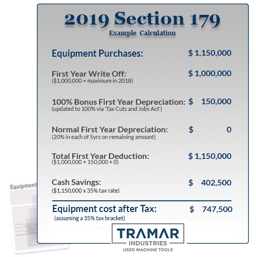 Section 179 Tax Deduction | Tramar Industries